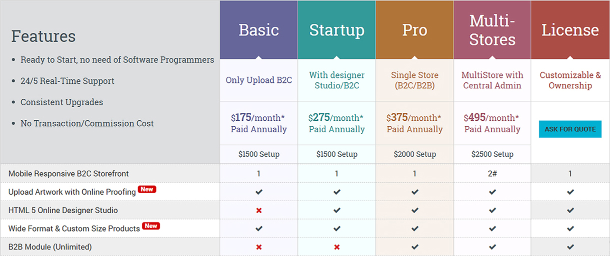 Onprintshop Web to Print - RHS Asia
